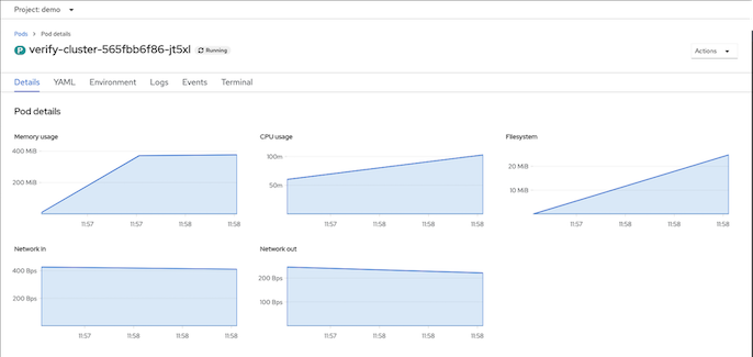 EAP On OpenShift OpenShift Demo